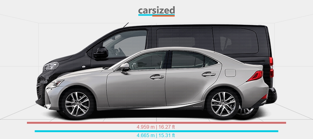 Dimensions: Lexus IS 2013-2020 vs. Peugeot Traveller 2016-present