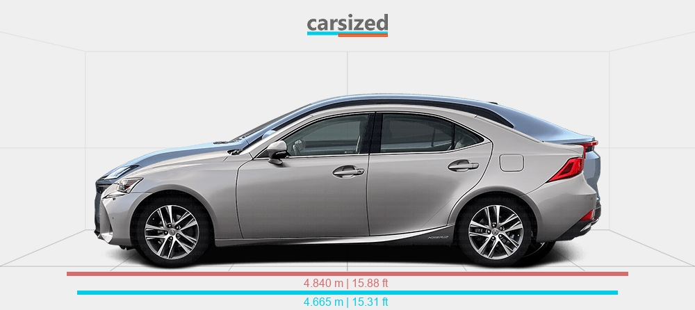 Dimensions: Lexus IS 2013-2020 vs. Polestar 4 2023-present