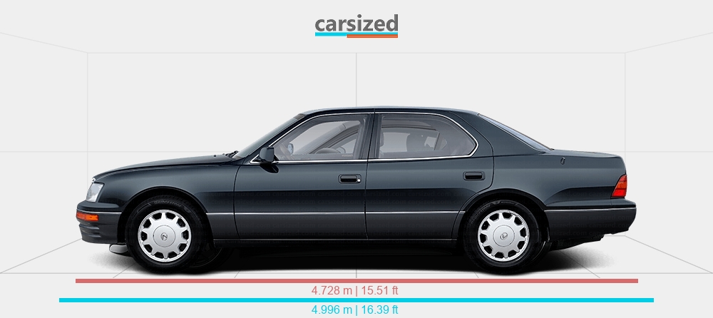 Dimensions: Lexus LS 1994-1997 vs. Mercedes-Benz AMG GT 2023-present