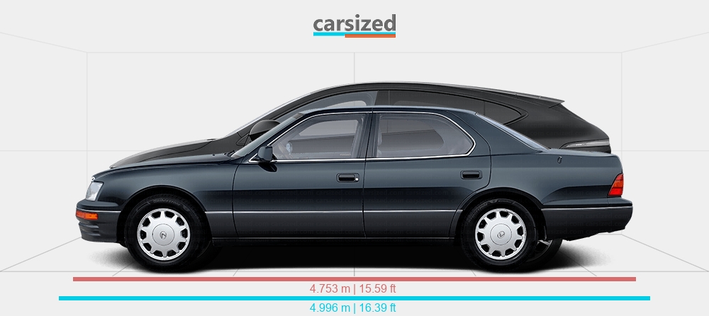 Dimensions: Lexus LS 1994-1997 vs. XPeng G6 2023-present