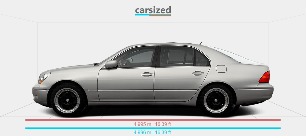 Dimensions: Lexus LS 2000-2006 vs. BYD Han 2020-present