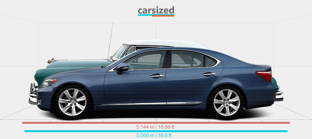 Dimensions: Lexus LS 2010-2012 vs. Pontiac Chieftain 1950-1954