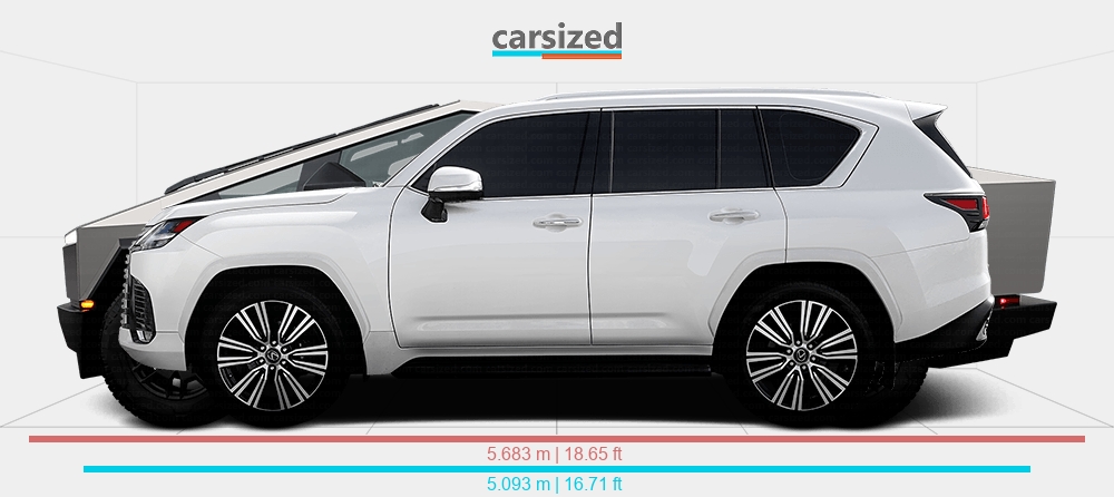 Dimensions: Lexus LX 2021-present vs. Tesla Cybertruck 2023-present