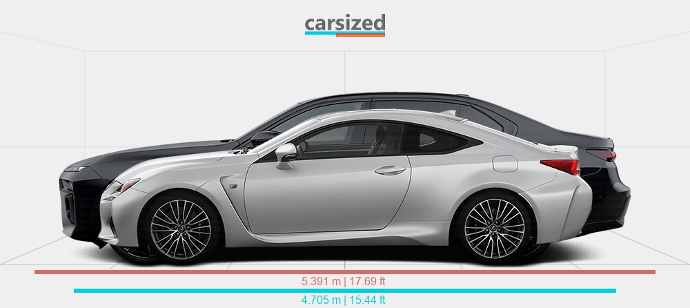 Dimensions: Lexus RC 2014-2018 vs. BMW i7 2022-present
