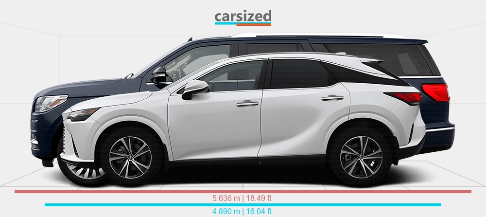 Dimensions: Lexus RX 2022-present vs. Lincoln Navigator 2017-2024
