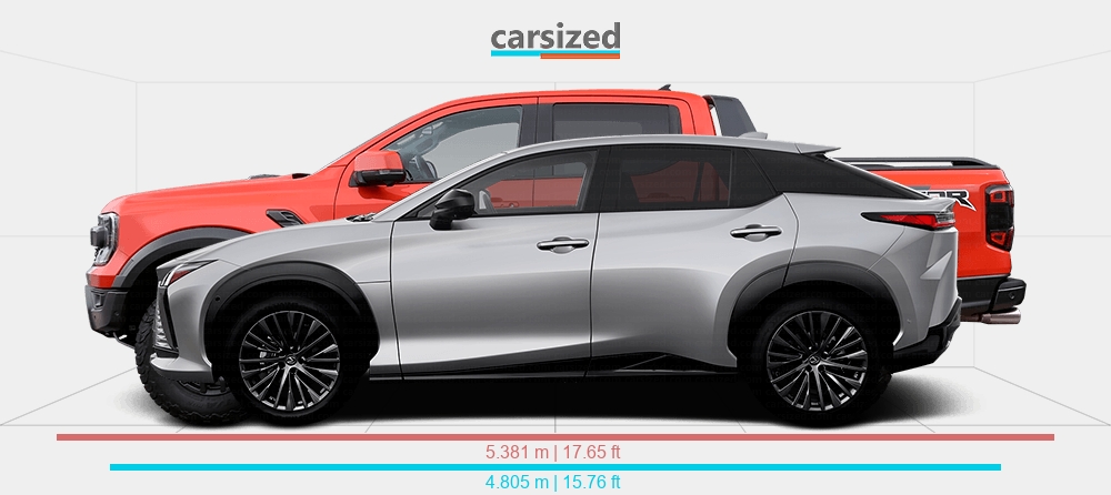 Dimensions: Lexus RZ 2023-present vs. Ford Ranger 2022-present