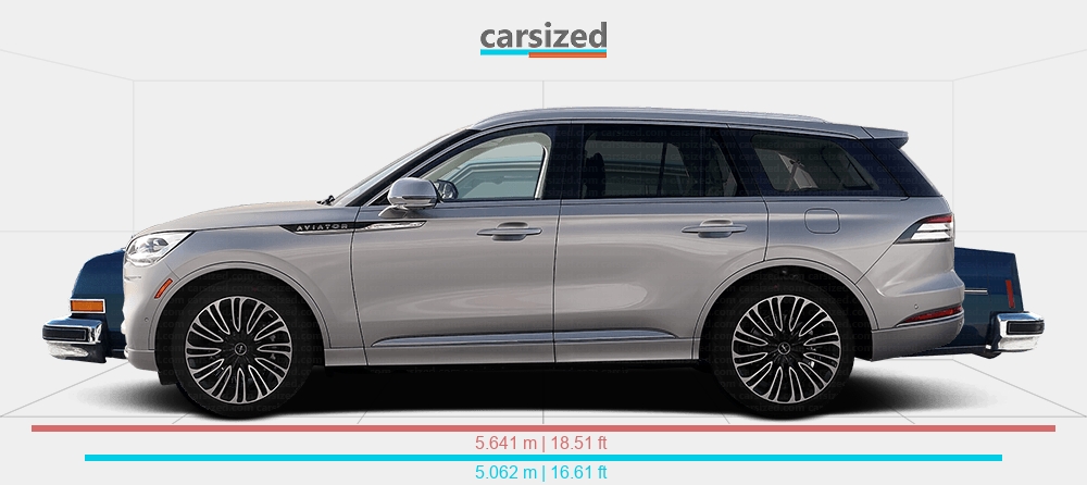 Dimensions: Lincoln Aviator 2020-present vs. Buick Electra 1977-1979