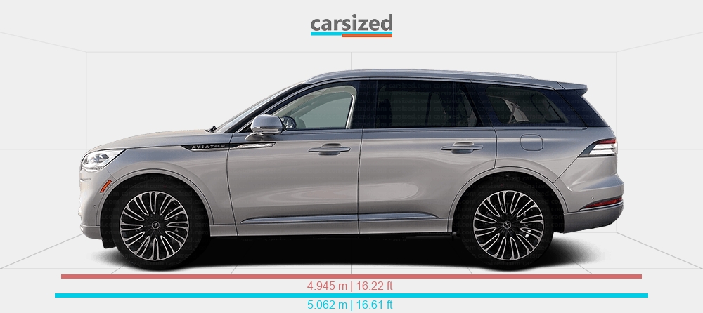 Dimensions: Lincoln Aviator 2020-present vs. Genesis GV80 2021-present