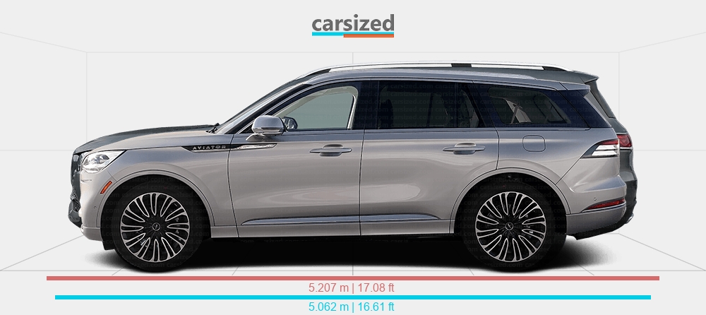 Dimensions: Lincoln Aviator 2020-present vs. Mercedes-Benz GLS 2019-2023