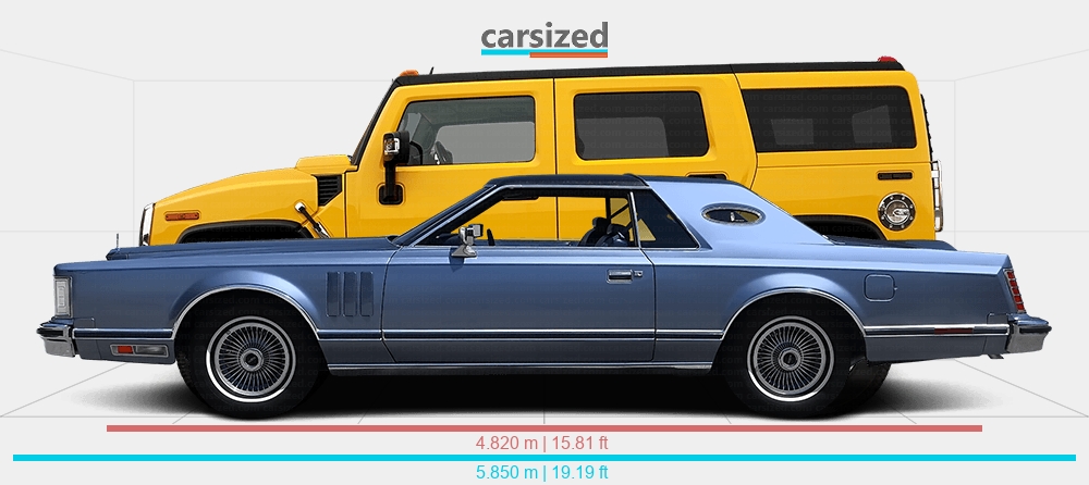 Dimensions: Lincoln Continental 1977-1979 vs. Hummer H2 2002-2009