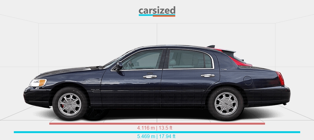Dimensions: Lincoln Town Car 1997-2002 vs. Renault Clio 2025-present