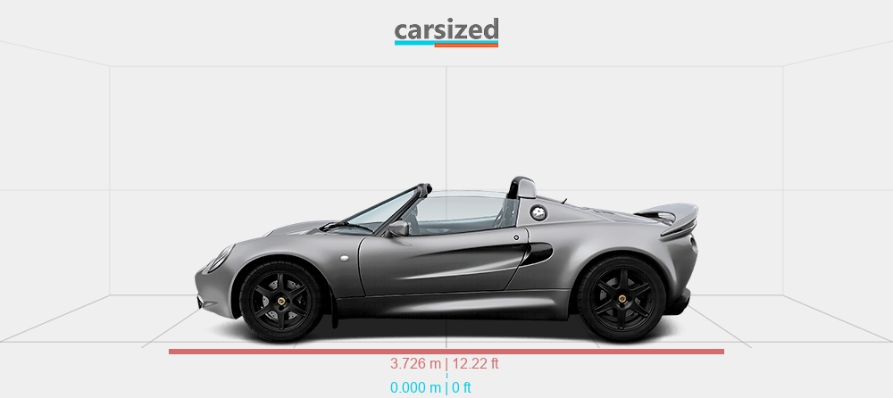 Dimensions: Lotus Elan 1962-1973 vs. Lotus Elise 1996-2001