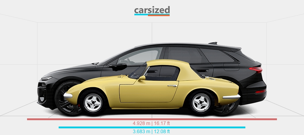 Dimensions: Lotus Elan 1964-1966 vs. Audi A6 e-tron 2024-present