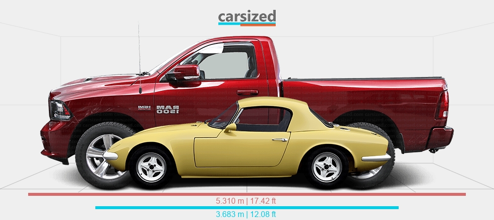 Dimensions: Lotus Elan 1964-1966 vs. Dodge Ram 2010-2019