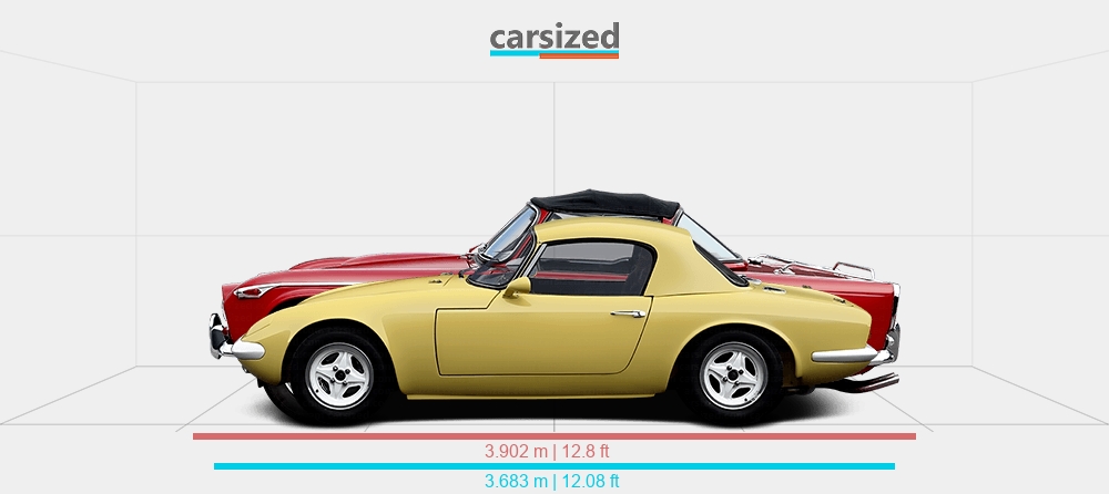 Dimensions: Lotus Elan 1964-1966 vs. Triumph TR5 1967-1968