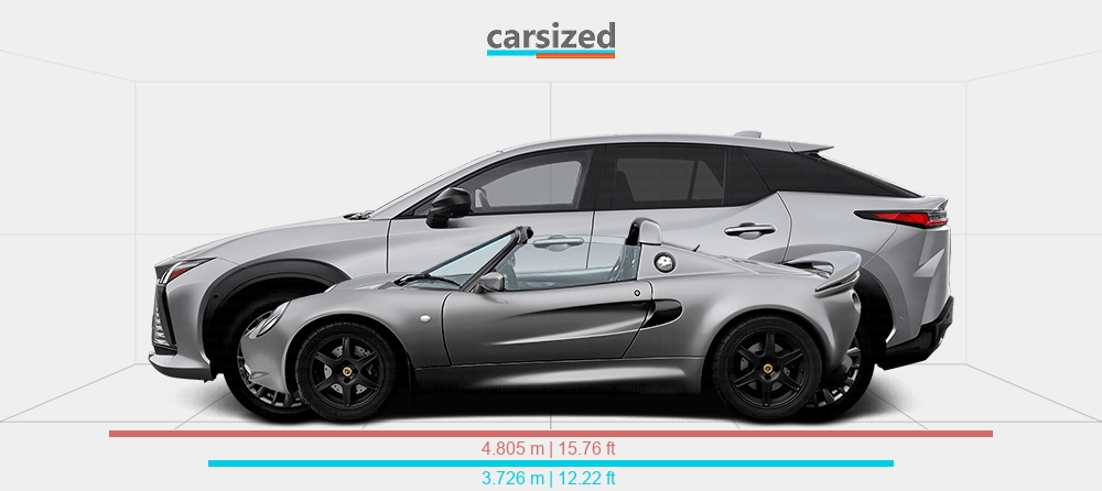 Dimensions: Lotus Elise 1996-2001 vs. Lexus RZ 2023-present