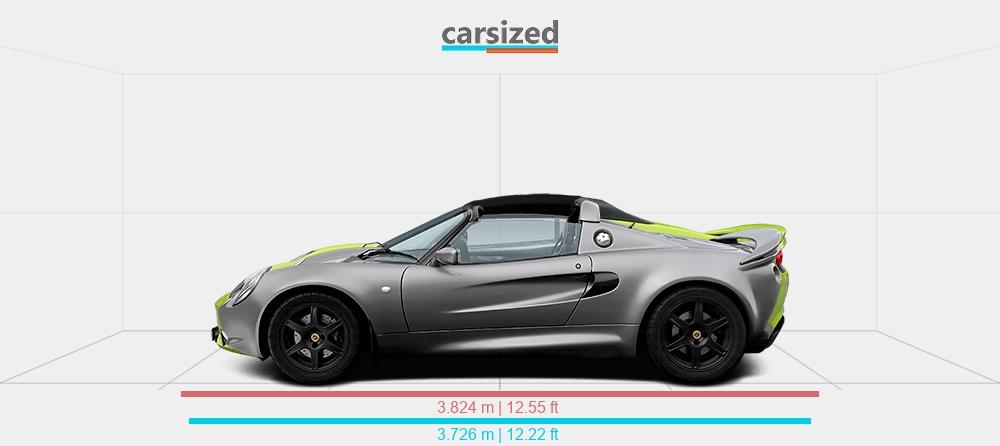 Dimensions: Lotus Elise 1996-2001 vs. Lotus Elise 2011-2021