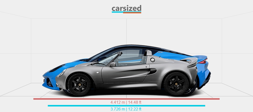 Dimensions: Lotus Elise 1996-2001 vs. Lotus Emira 2022-present