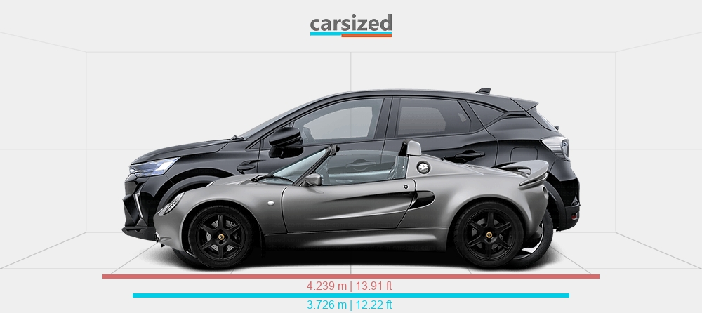Dimensions: Lotus Elise 1996-2001 vs. Renault Captur 2024-present