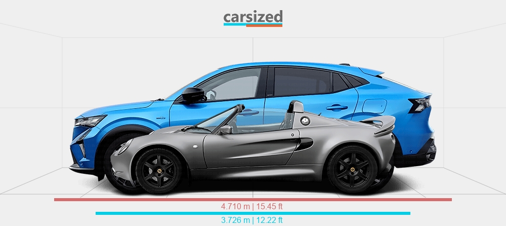 Dimensions: Lotus Elise 1996-2001 vs. Renault Rafale 2024-present