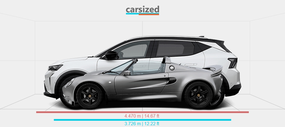 Dimensions: Lotus Elise 1996-2001 vs. Renault Scénic 2024-present