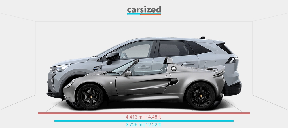 Dimensions: Lotus Elise 1996-2001 vs. Renault Symbioz 2024-present