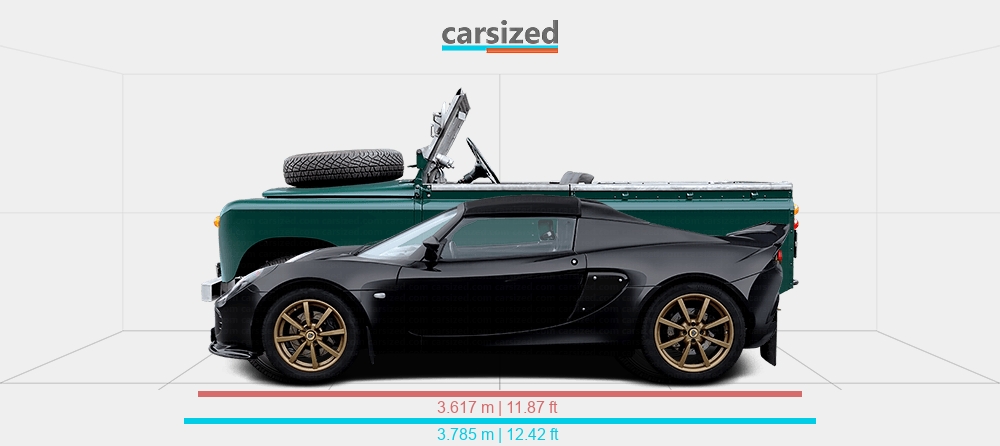 Dimensions: Lotus Elise 2001-2011 vs. Land Rover Series 1958-1961