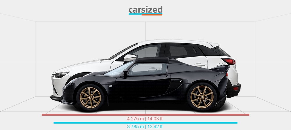 Dimensions: Lotus Elise 2001-2011 vs. Mazda CX-3 2015-2022