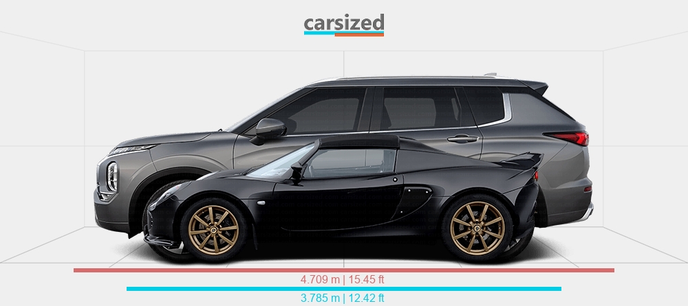 Dimensions: Lotus Elise 2001-2011 vs. Mitsubishi Outlander 2021-present