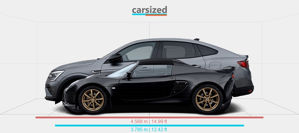 Dimensions: Lotus Elise 2001-2011 vs. Renault Arkana 2021-present