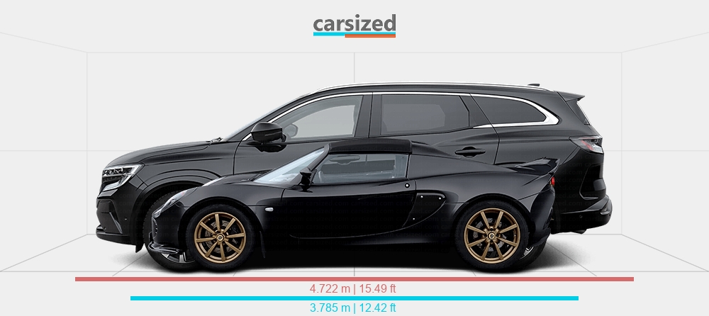 Dimensions: Lotus Elise 2001-2011 vs. Renault Espace 2023-2025