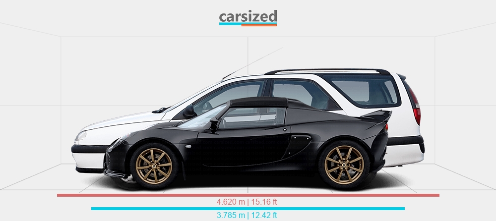 Dimensions: Lotus Elise 2001-2011 vs. Renault Laguna 1994-1998