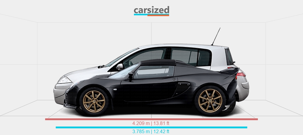 Dimensions: Lotus Elise 2001-2011 vs. Renault Megane 2002-2009