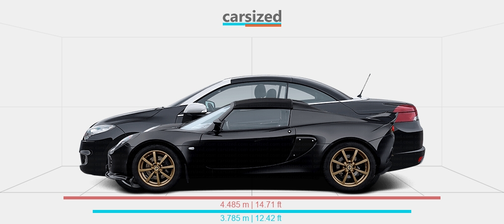 Dimensions: Lotus Elise 2001-2011 vs. Renault Megane 2010-2014