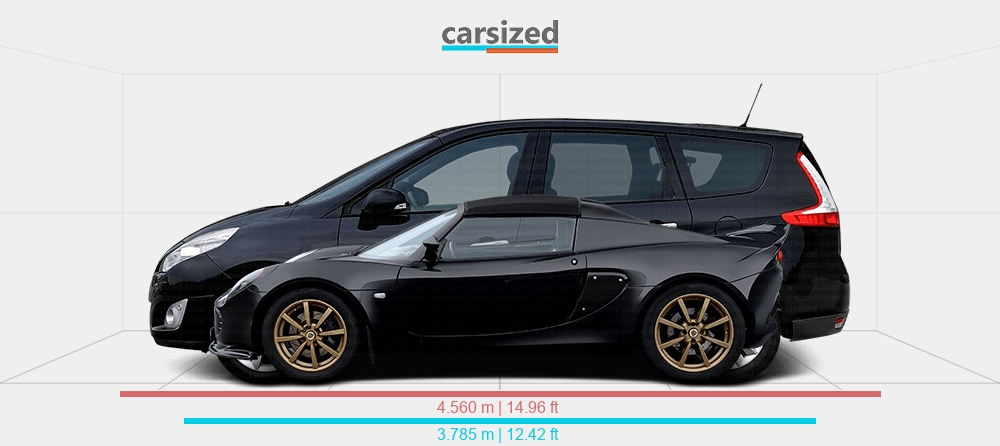 Dimensions: Lotus Elise 2001-2011 vs. Renault Scénic 2009-2012