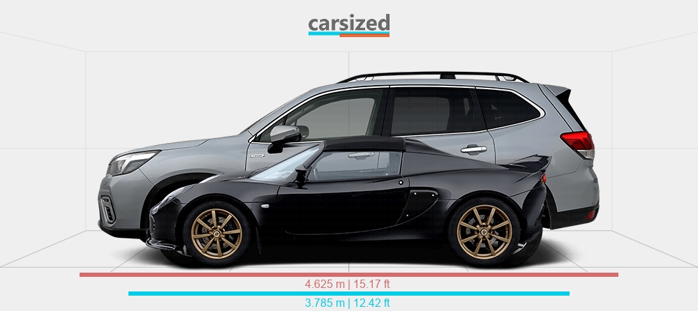 Dimensions: Lotus Elise 2001-2011 vs. Subaru Forester 2018-2021