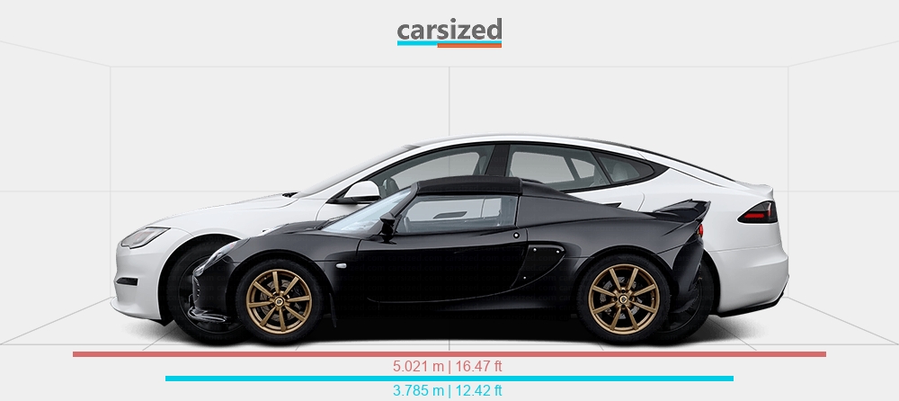 Dimensions: Lotus Elise 2001-2011 vs. Tesla Model S 2021-present