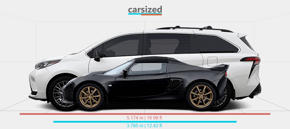 Dimensions: Lotus Elise 2001-2011 vs. Toyota Sienna 2020-present
