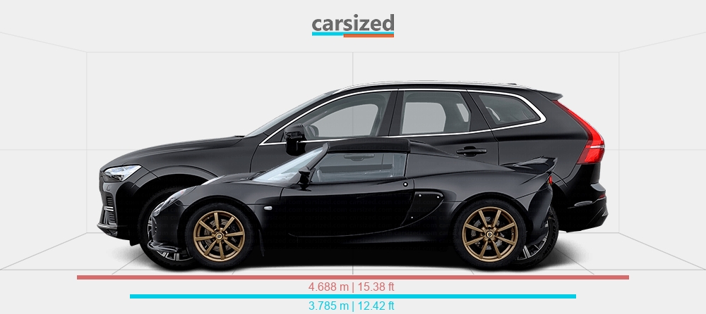 Dimensions: Lotus Elise 2001-2011 vs. Volvo XC60 2021-present