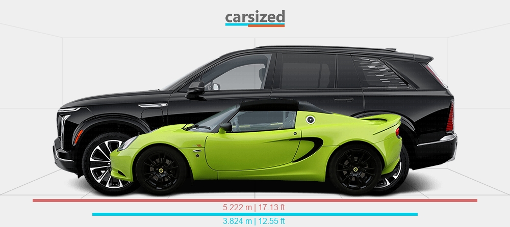 Dimensions: Lotus Elise 2011-2021 vs. Cadillac Vistiq 2025-present