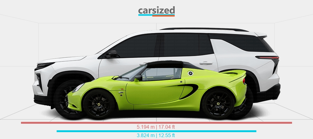 Dimensions: Lotus Elise 2011-2021 vs. Chevrolet Traverse 2024-present