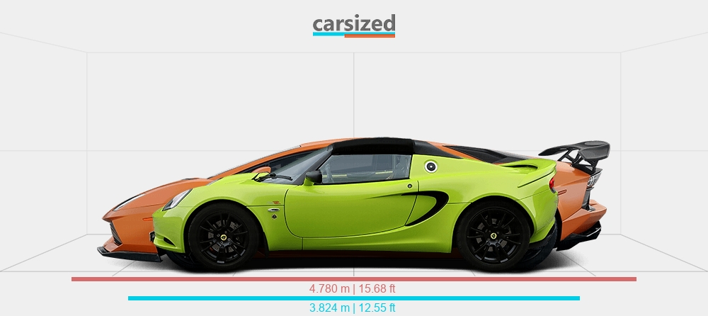 Dimensions: Lotus Elise 2011-2021 vs. Lamborghini Aventador 2011-2017