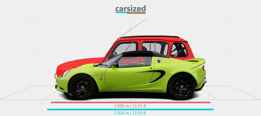Dimensions: Lotus Elise 2011-2021 vs. Renault 4 1976-1989