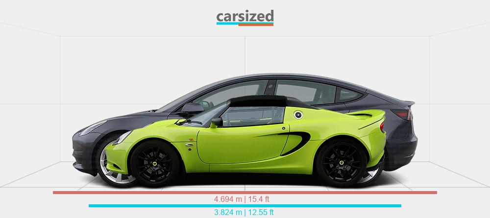 Dimensions: Lotus Elise 2011-2021 vs. Tesla Model 3 2017-2023