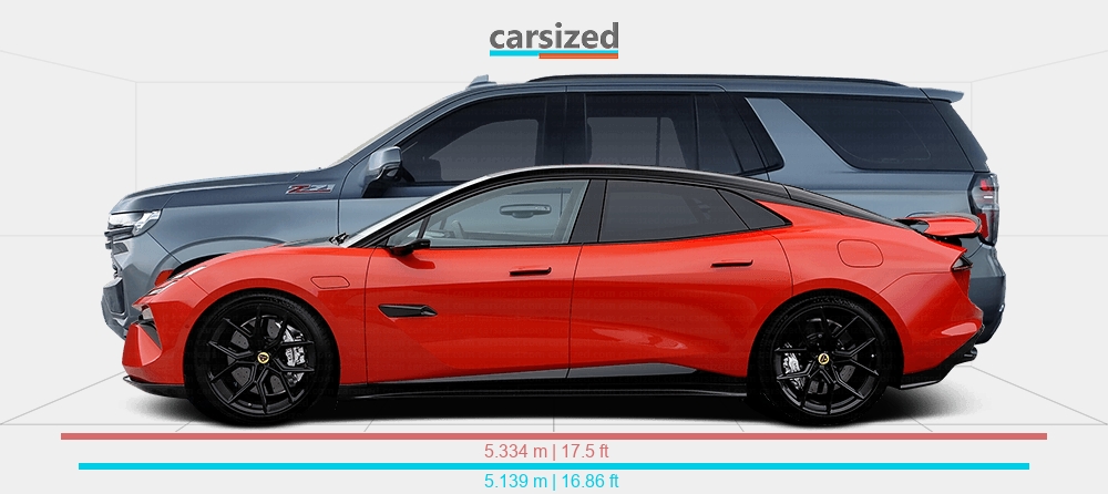 Dimensions: Lotus Emeya 2024-present vs. Chevrolet Tahoe 2020-present