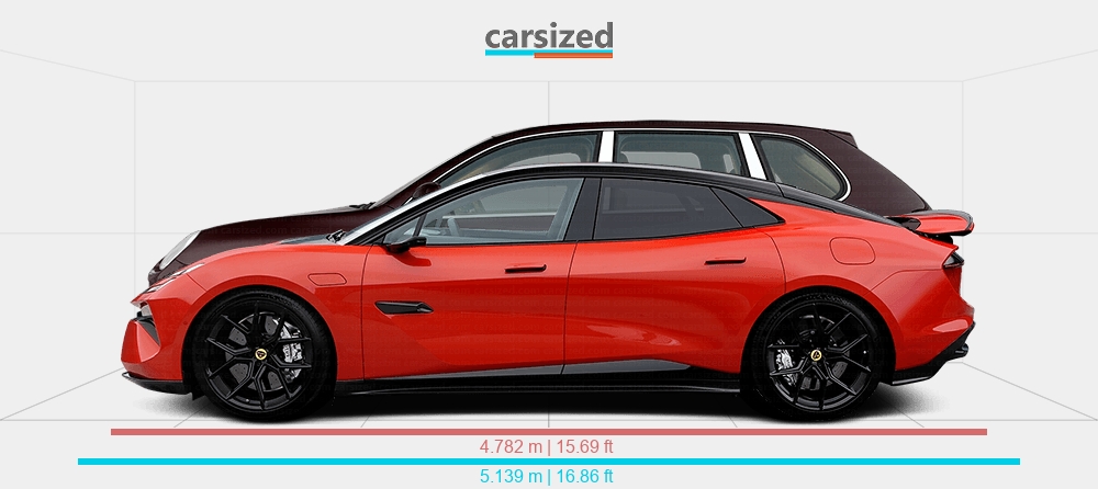 Dimensions: Lotus Emeya 2024-present vs. Porsche Cayenne 2002-2006