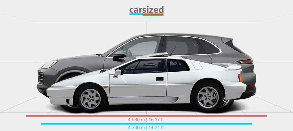 Dimensions: Lotus Esprit 1987-1993 vs. Porsche Cayenne 2023-present