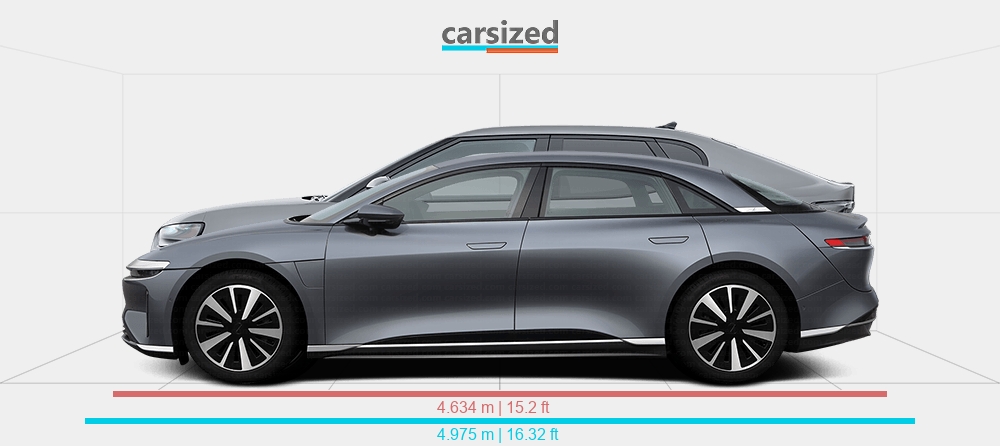 Dimensions: Lucid Air 2021-present vs. Ford Capri 2024-present