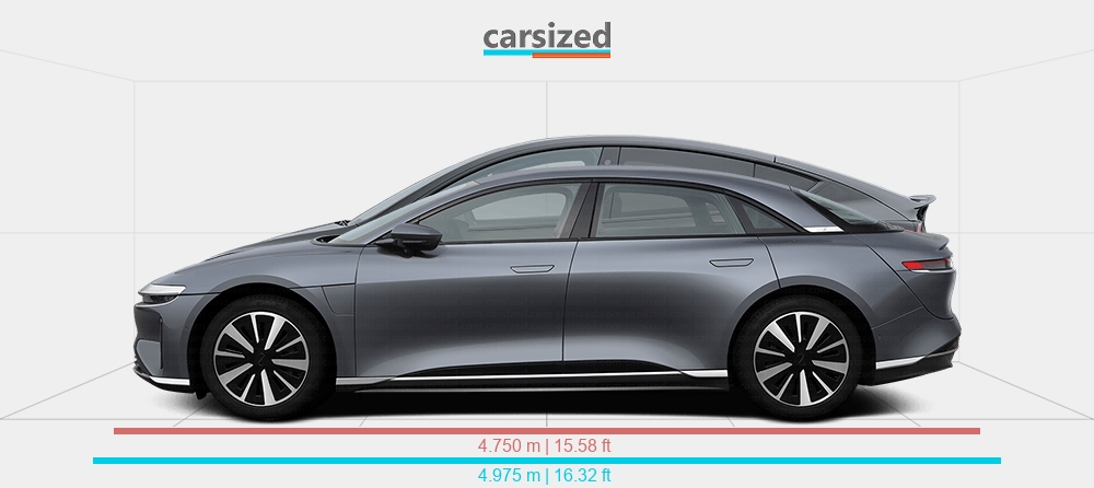 Dimensions: Lucid Air 2021-present vs. Tesla Model Y 2021-2024
