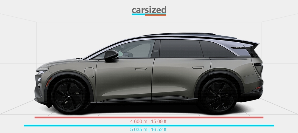 Dimensions: Lucid Gravity 2024-present vs. Toyota RAV4 2019-2025